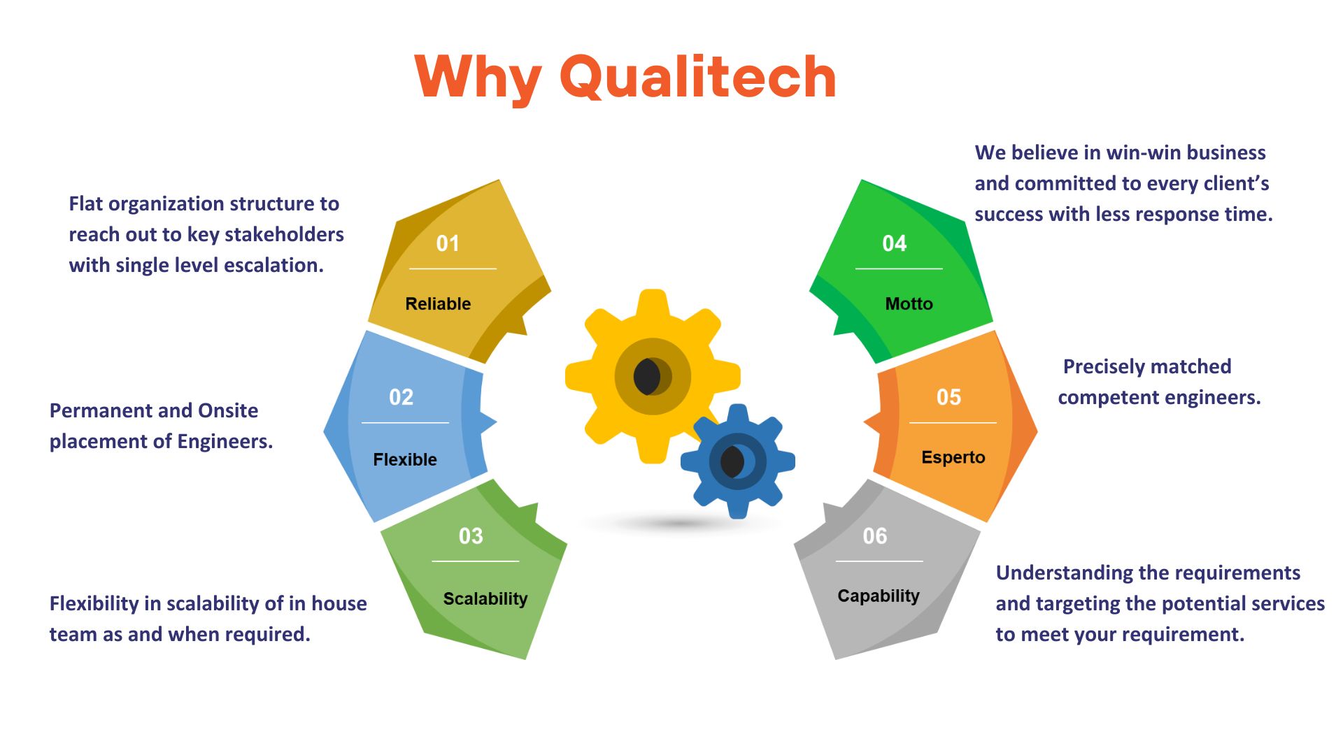 Qualitech - Inspection | Expediting | Audit | Quality Engineering